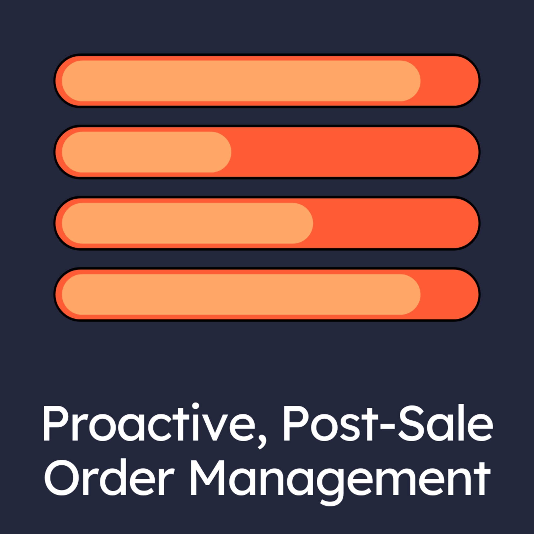 Proactive, Post-Sale Order Management on Jan 16, 2024